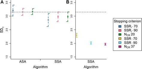 Frontiers The Accuracy And Efficiency Of A Reference Based Adaptive
