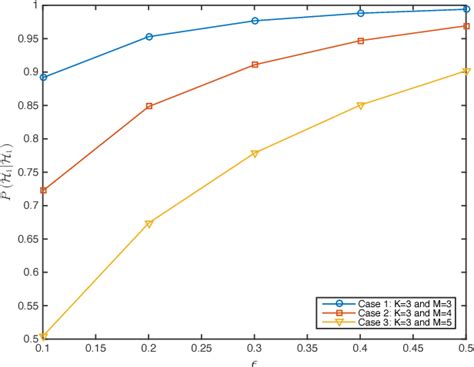 figure 1 from cooperative signal classification using spectral