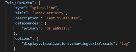 Solved Logarithmic Y Axis On Line Graph In Dashboard Stud Splunk