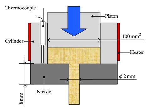 Schematic Diagram Of The Capillary Rheometer Download Scientific Diagram