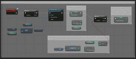 Unreal Engine Blueprint How To Cycle Through An Array Motion Forge Pictures