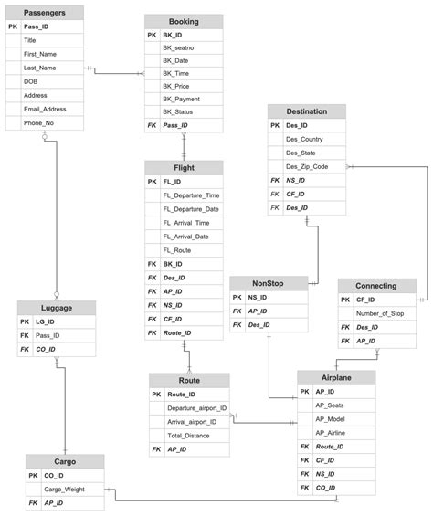 Solved Write SQL Queries For The Designed Database Which Chegg Com