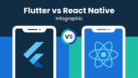 Flutter Vs React Native Digital Transformation And Technology Consulting Services Gleecus