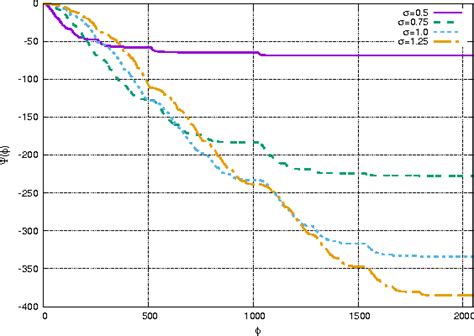 Figure 2 From Fast Sequential Decoding Of Polar Codes Semantic Scholar