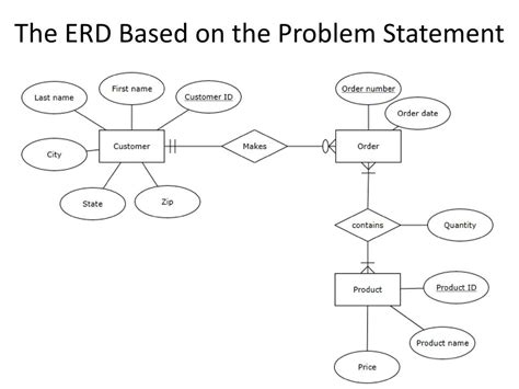 Mis2502 Data Analytics Relational Data Modeling Ppt Download