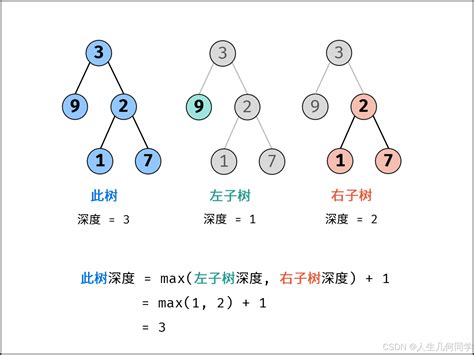 Day29leecode题——二叉树二叉树 Leecode Csdn博客