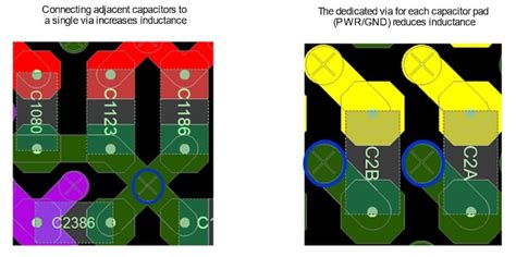 Developing A Smart Fpga Power Solution A Modular Approach Industry Articles