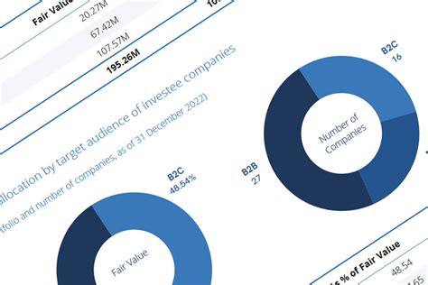 Tmt Investments The Design Chambers