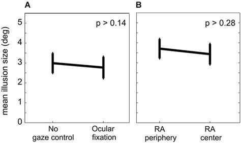 Localization Error In Different Conditions A Mean Localization Error Download Scientific