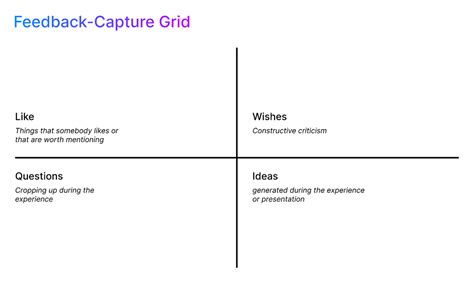 Feedback Capture Grid Figma