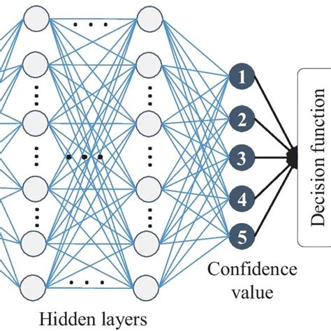 one vs all 5 class svm classifier download scientific diagram
