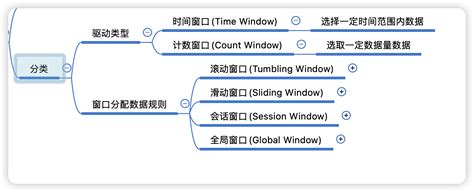 flink中时间和窗口 flink 时间窗口 csdn博客