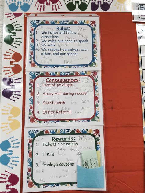 Elementary Classroom Rules And Consequences