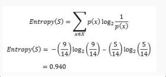 Decision Tree Algorithm Examples In Data Mining