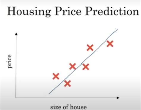 2 Machine Learning Specialization What Is A Neural Network