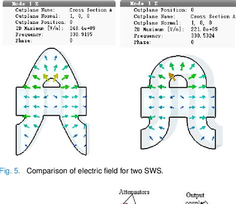 Figure 1 From Design And Analysis Of A 033 Thz Sine Shaped Folded Waveguide Traveling Wave Tube