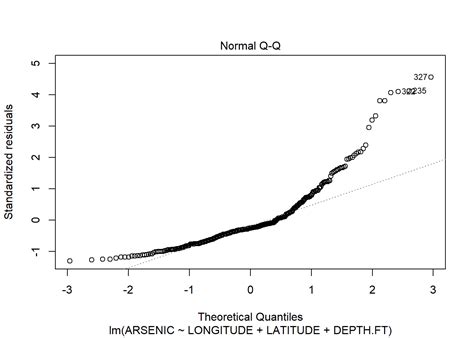 Chapter 10 Multiple Regression Introduction To Using R For Statistics
