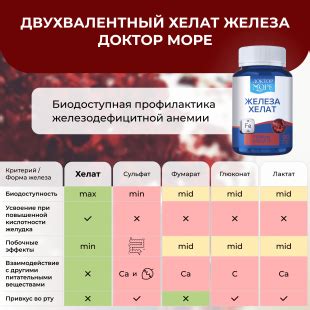 Железа хелат для профилактики железодефицитной анемии