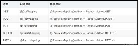 Springmvc相关知识（springmvc Controller）springmvc 扫描controller Csdn博客