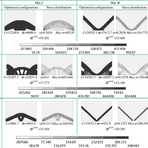 Pdf Topology Optimization Of Thermoelastic Structures Mean Compliance Minimization Or Elastic