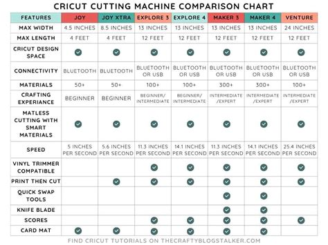 Cricut Machines Comparison Chart
