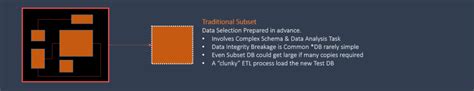 Dynamic Data Subsetting The Power Of Data Cloning