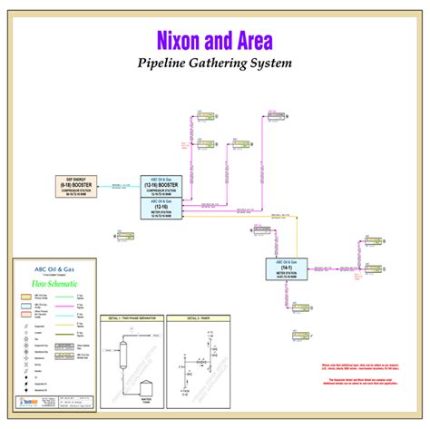 Pipeline Flow Schematics Techskill Planning Ltd