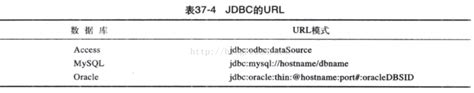 jdbc数据库操作 csdn博客