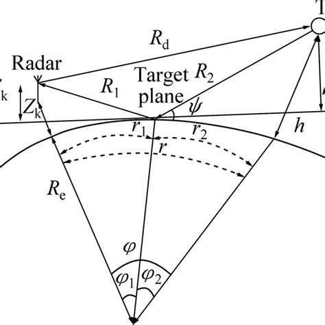 low­grazing angle detection performance comparison between conventional download scientific