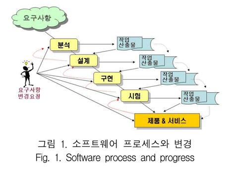 파이썬 기초 문법 강의 2일차 자료형 Simplify