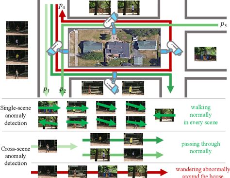 Figure 1 From Cross Scene Person Trajectory Anomaly Detection Based On Re Identification
