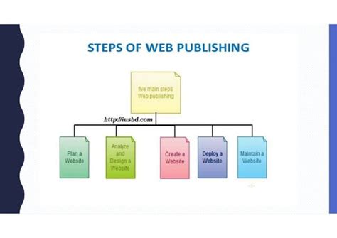6 Web Publishing Pdf