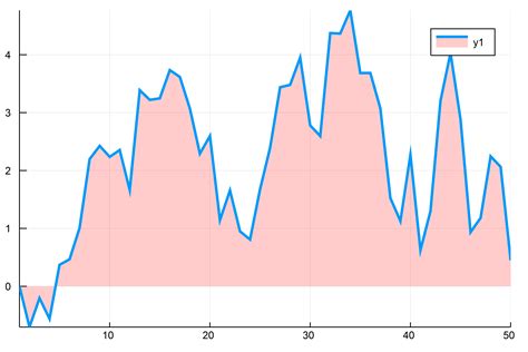 Julia Plots How To Fill Graph Background With Different Colors