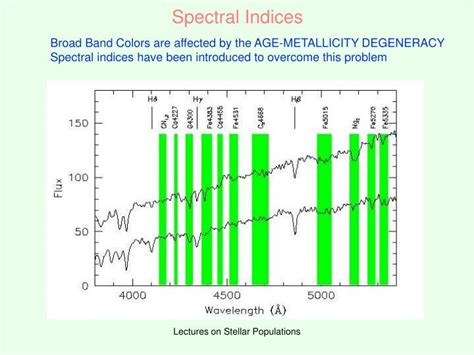 ppt spectral indices powerpoint presentation free download id 3381985