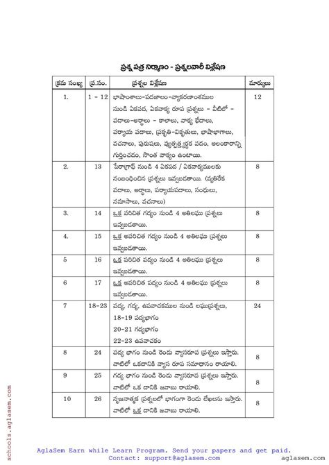Ap Ssc Telugu Second Language Model Paper 2024 Pdf