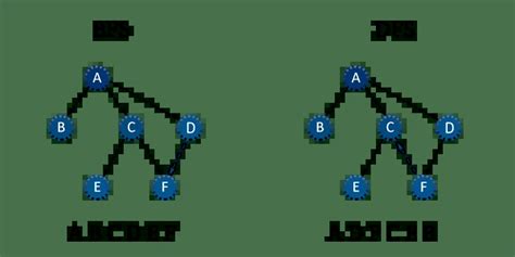 Comparison Of Autoencoders Vs Variational Autoencoders By As Medium