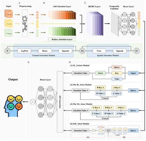 Big Data And Cognitive Computing An Open Access Journal From Mdpi