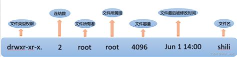 Linux 文件权限管理linux文件权限管理 Csdn博客