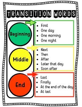 Transition Words Anchor Chart By A Sweet Tooth For First Grade TpT
