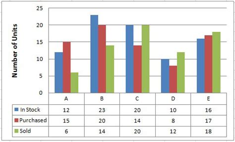 E Xcel Tuts Comparison Charts With Excel