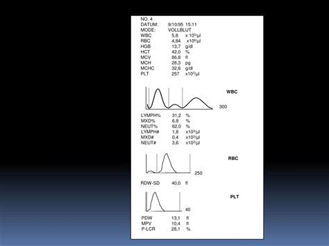 Ppt Automated Cell Counters The Basics Powerpoint Presentation Free