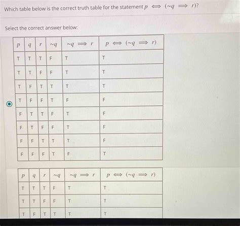 Solved Which Table Below Is The Correct Truth Table For The Statement Pleftrightarrow Sim