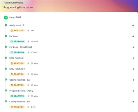 30daysofcode Programming Learningeveryday Codingjourney Loops