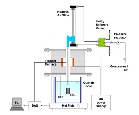 CMC SiC Cladding Layers Figure In Courtesy Of Stempien Et Al 10 Download Scientific
