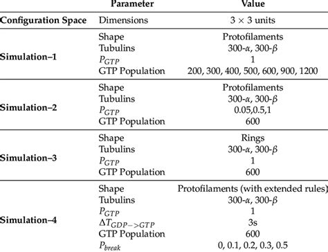 Simulation And Parameter Combination Summary Download Scientific Diagram