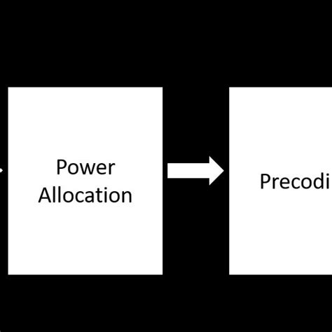 System Model Massive Mimo Downlink Download Scientific Diagram
