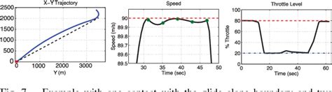Figure 1 From Lossless Convexification Of Nonconvex Control Bound And