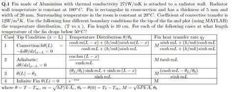 Solved Q1 Fin Made Of Aluminium With Thermal Conductivity
