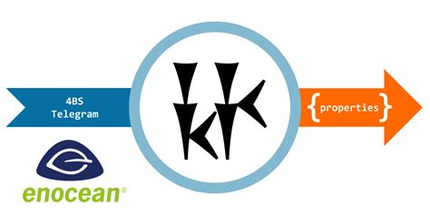 Packet Decoding · Github Topics · Github