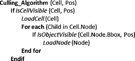 Psuedocode Script For Portal Culling Algorithm Download Scientific Diagram